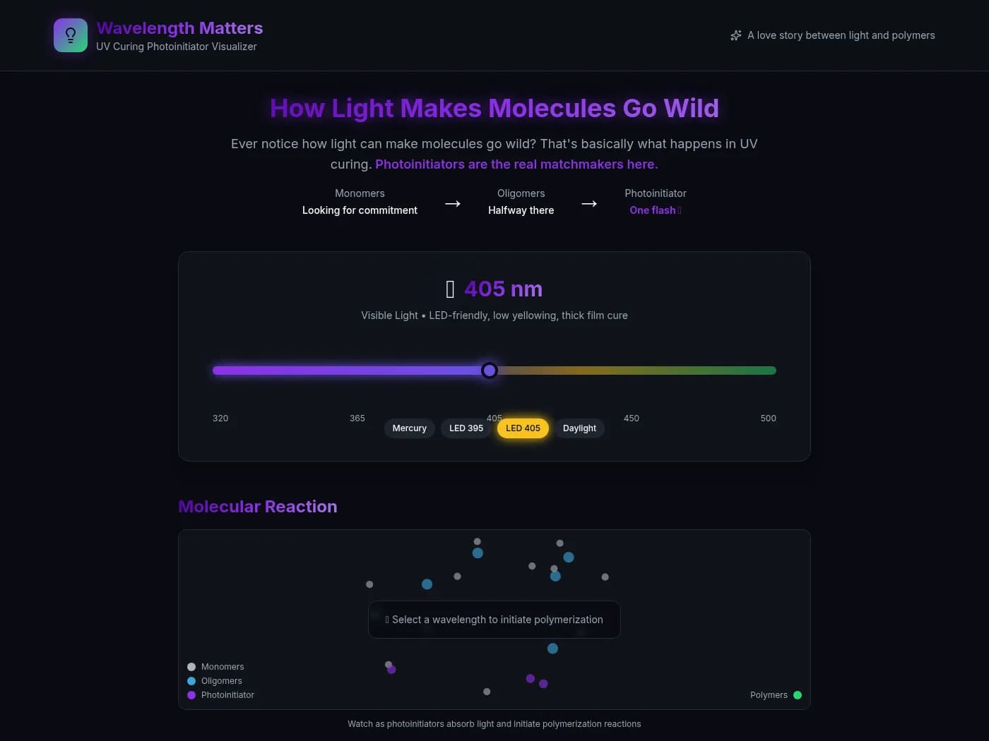 Wavelength Matters: The UV Curing Photoinitiator Visualizer