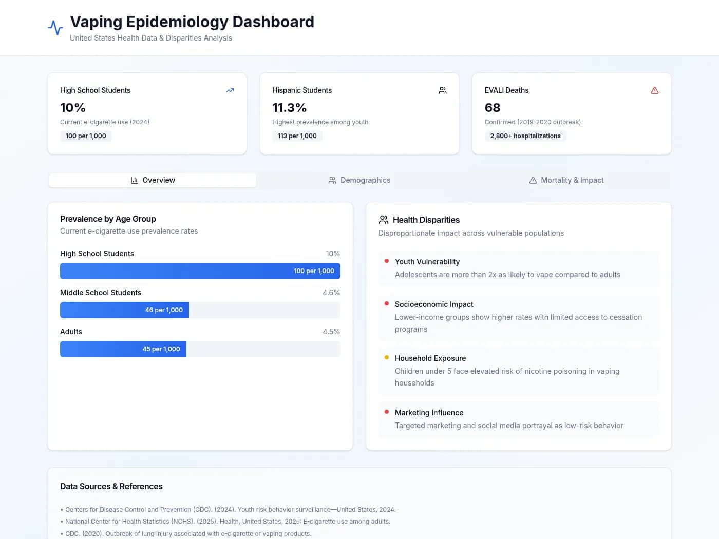 Vaping Epidemiology Data Dashboard