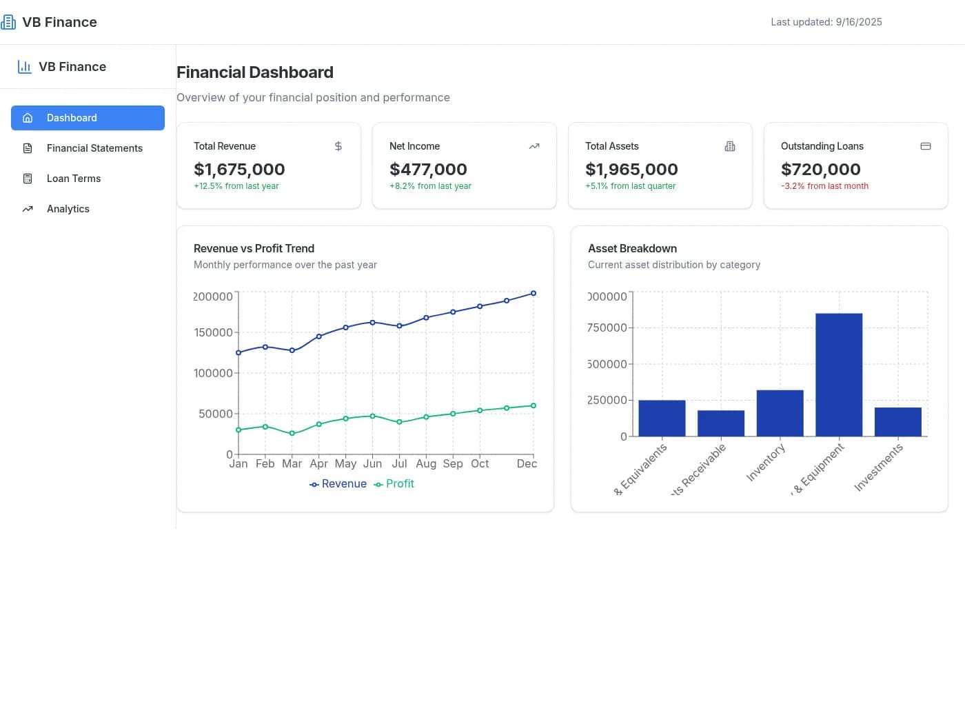 VB Finance Dashboard with Financial Statements and Loan Terms