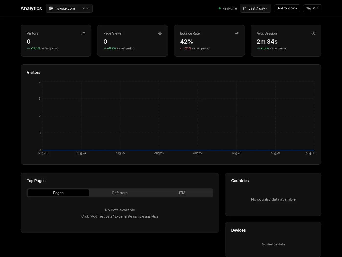 Vercel-Style Analytics Dashboard