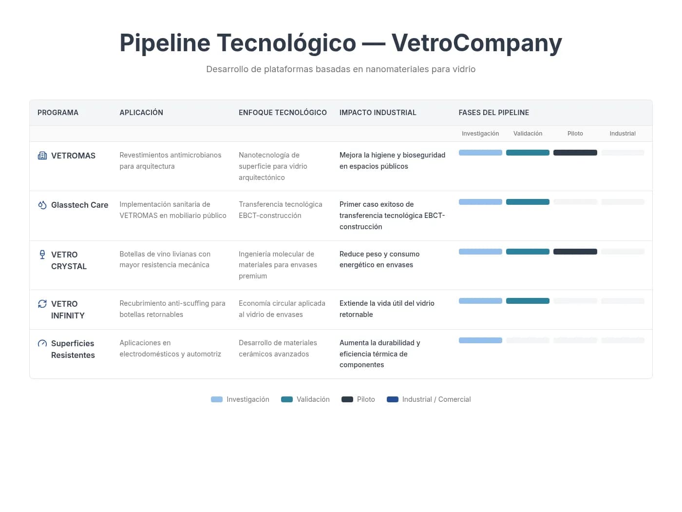 VetroCompany Technological Pipeline Section