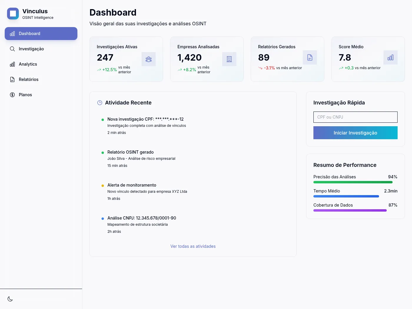 Vinculus - Plataforma Visual de Inteligência e Investigação OSINT