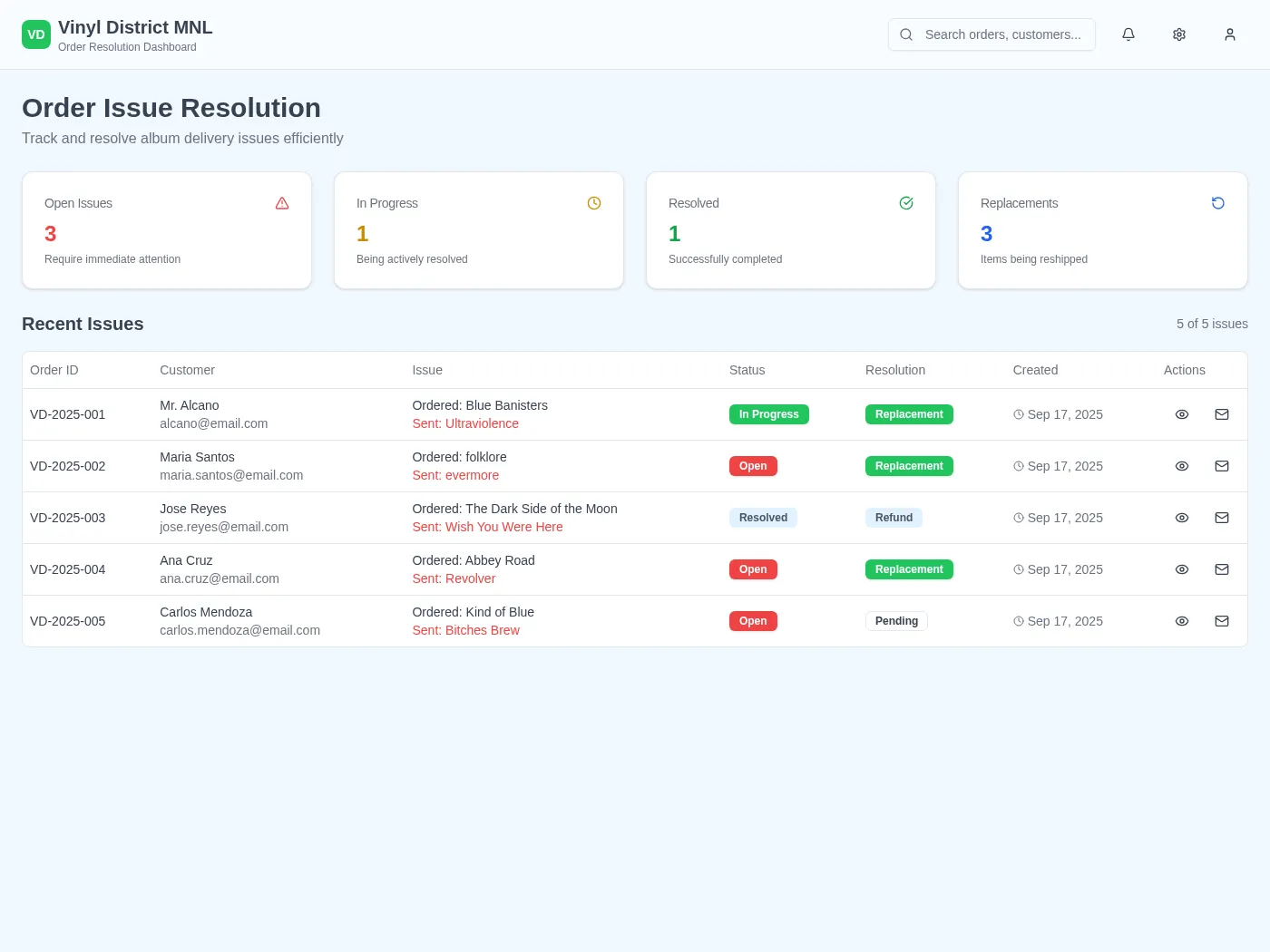 Vinyl District Order Issue Resolution Dashboard