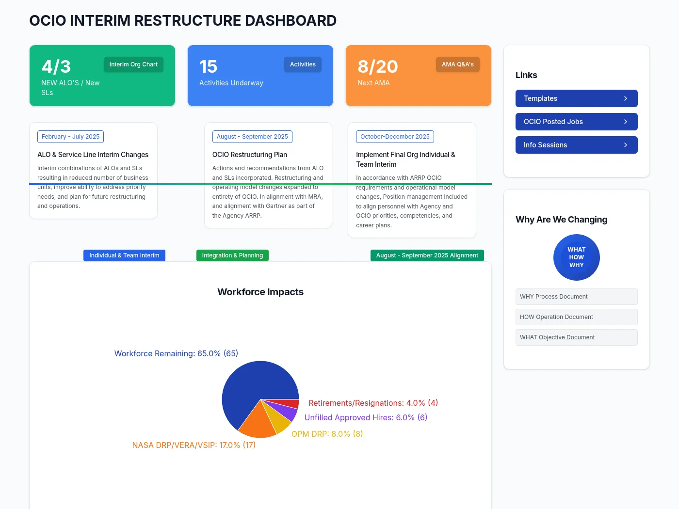 Visual Dashboard Builder