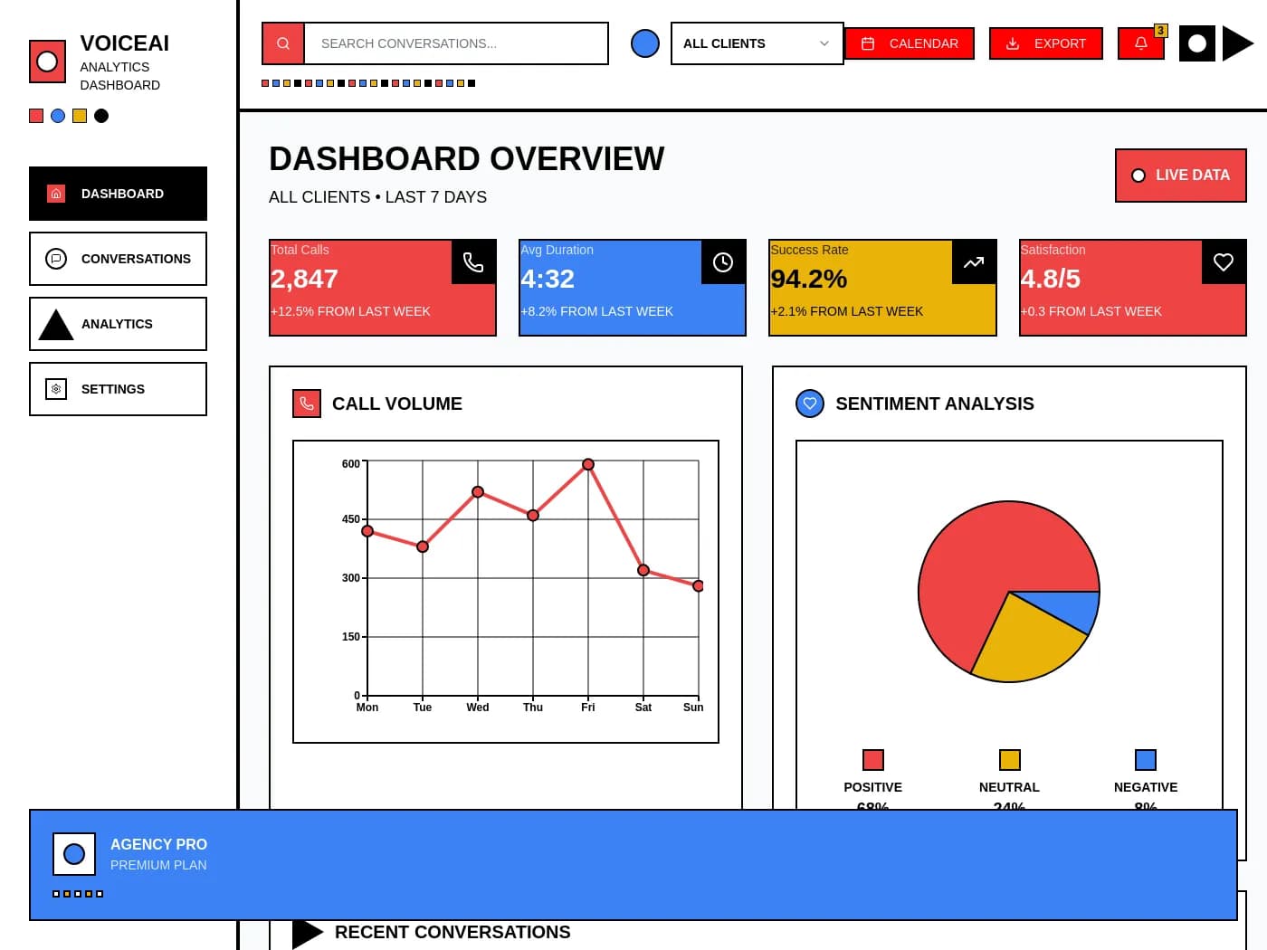 Voice AI Agent Analytics Dashboard