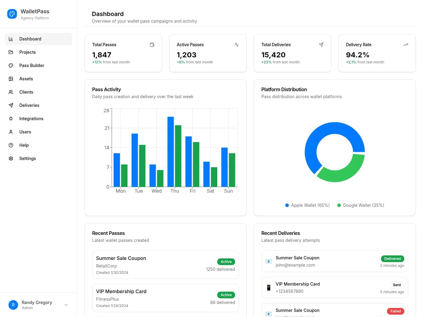 WalletPass Agency Platform for Loyalty Programs