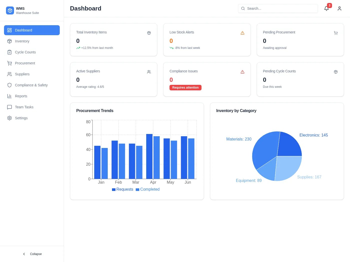 Warehouse and Inventory Management Suite with ERP & Compliance Integration