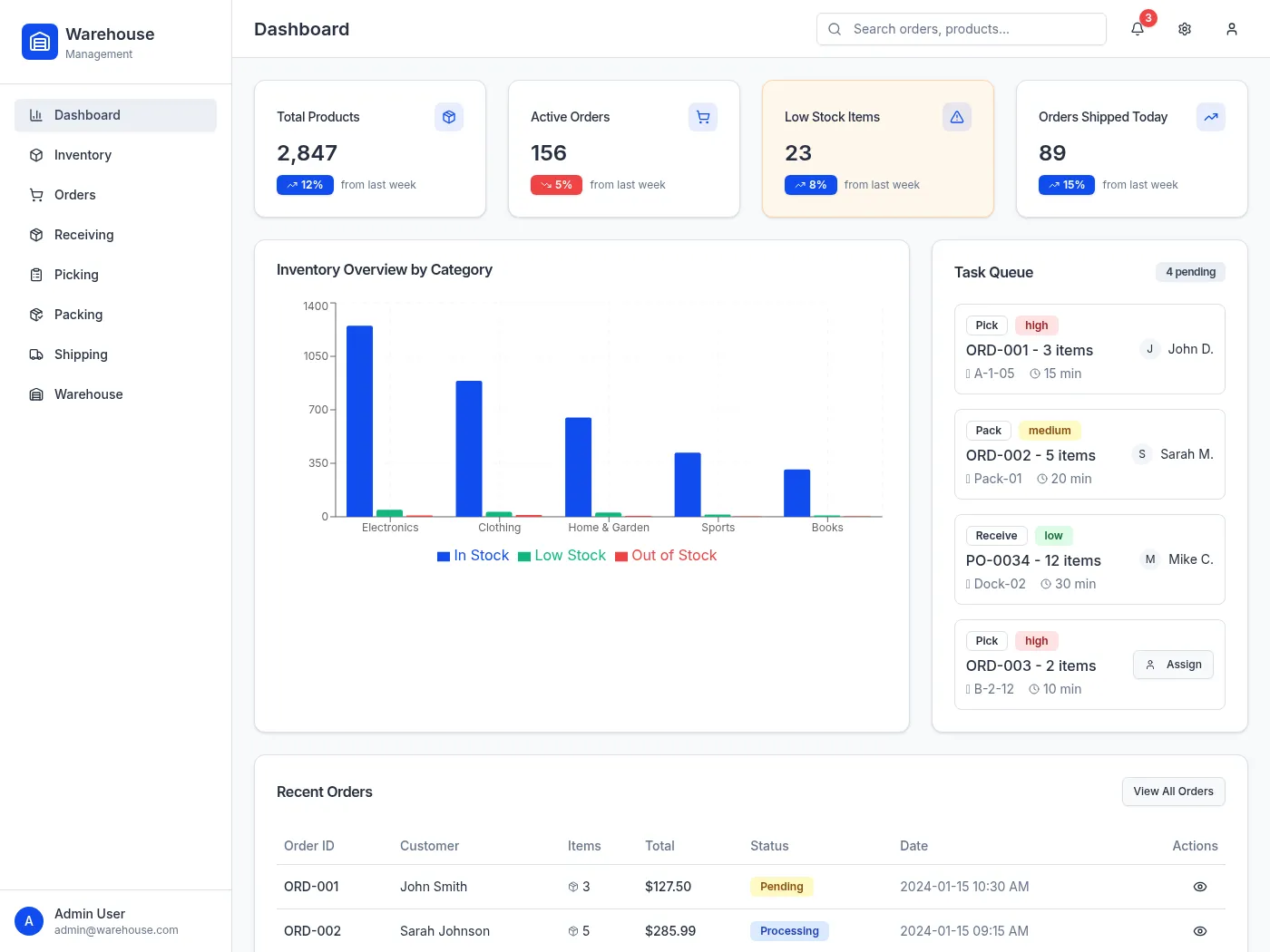 Warehouse and Order Fulfillment Management System