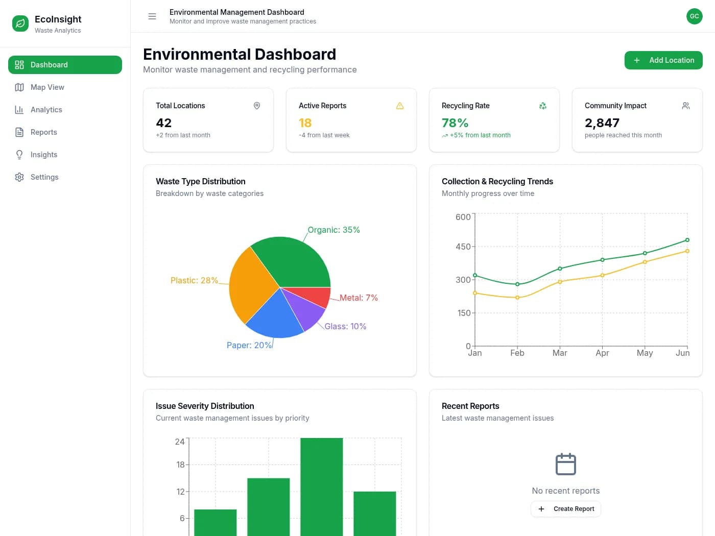 Waste Management & Recycling Insights
