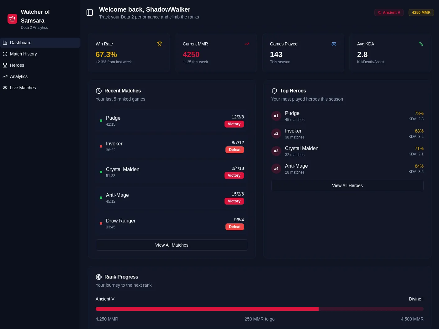 Watcher of Samsara: Dota 2 Analytics Dashboard