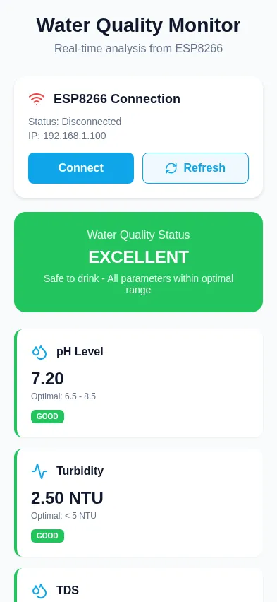 Water Quality Analysis Mobile App