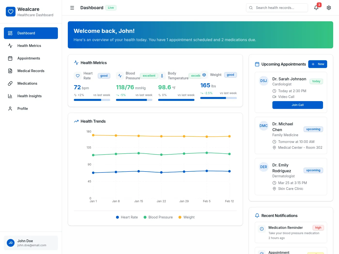 Wealcare Web App - Comprehensive Healthcare Dashboard