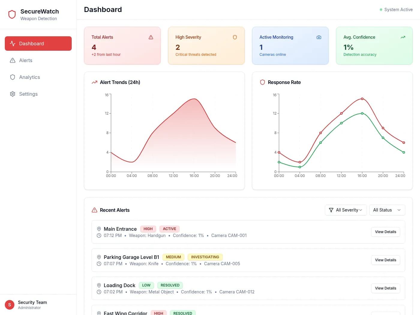Weapon Detection System Dashboard