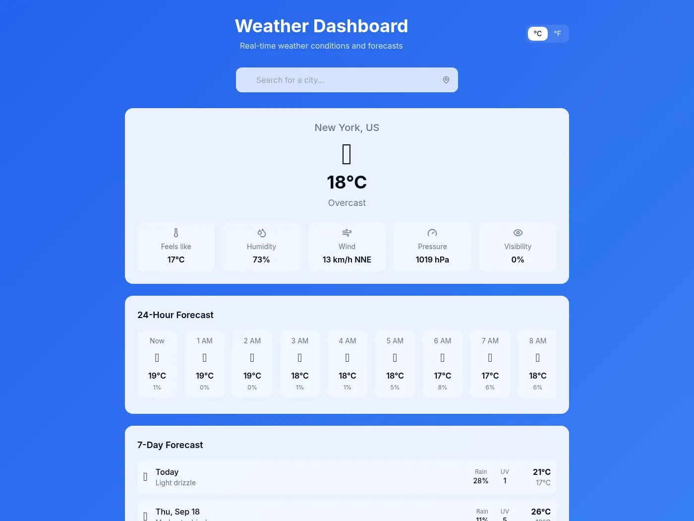 Weather Dashboard with Open-Meteo