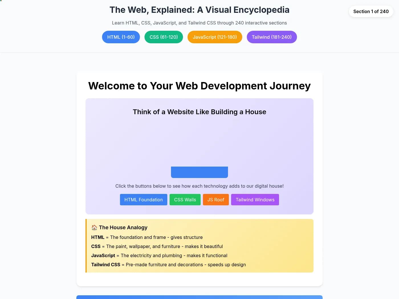 The Web, Explained: A 240-Section Visual Encyclopedia for Beginners