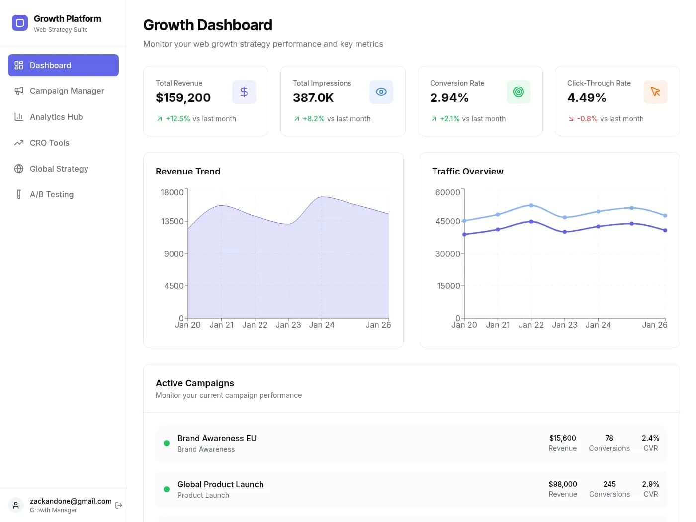 Web Growth Strategy Platform for Global SaaS Companies