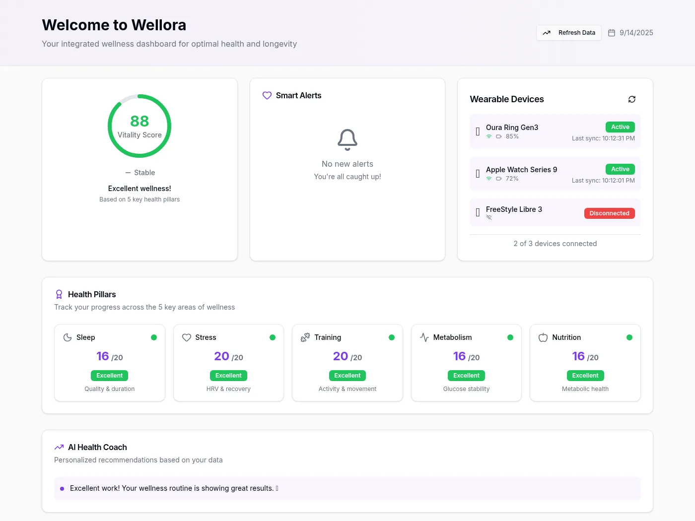 Wellora – Integrated Wellness, Longevity & Health Optimization Platform
