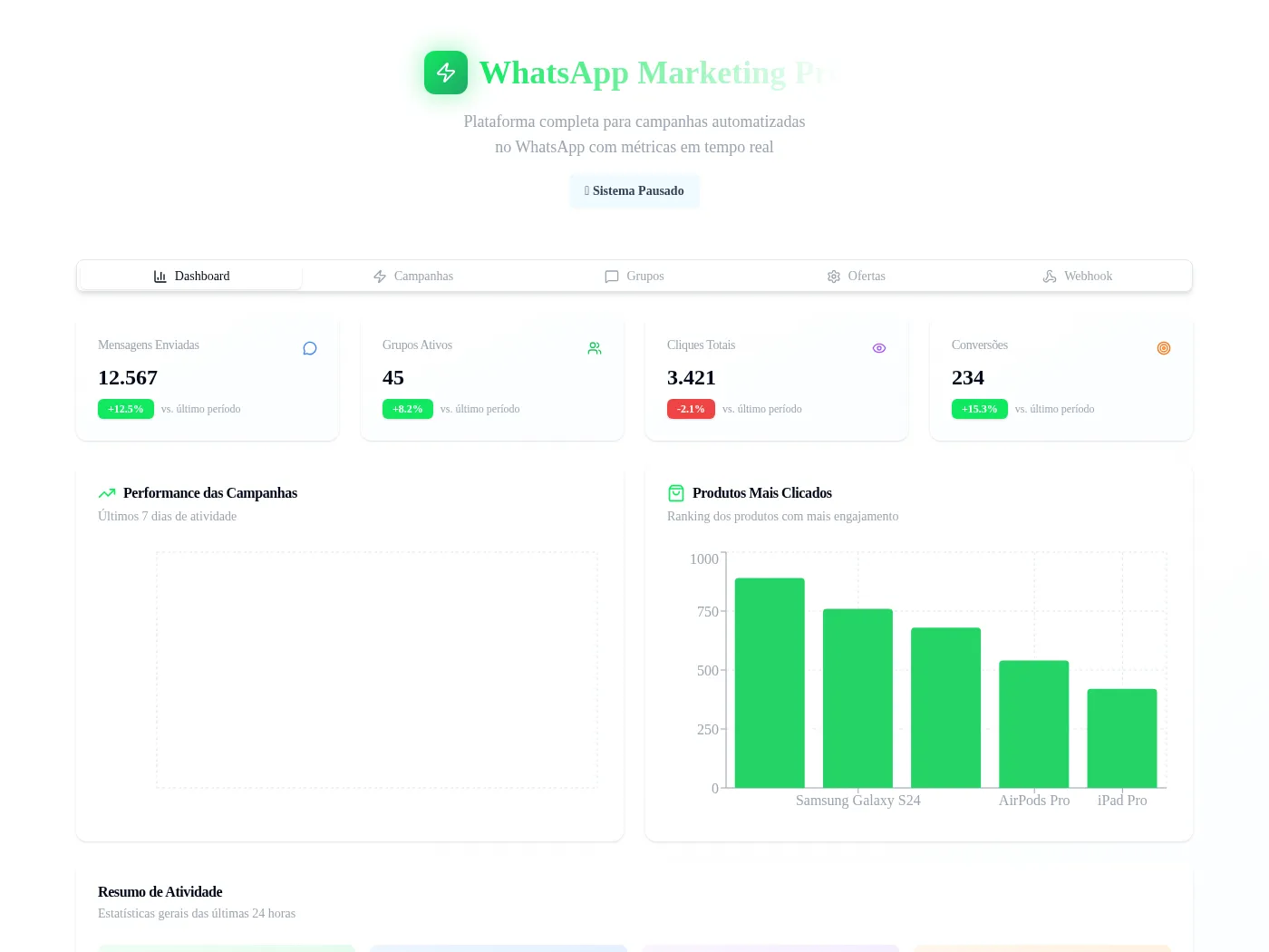 WhatsApp Marketing Pro – SaaS Platform for Automated Campaigns