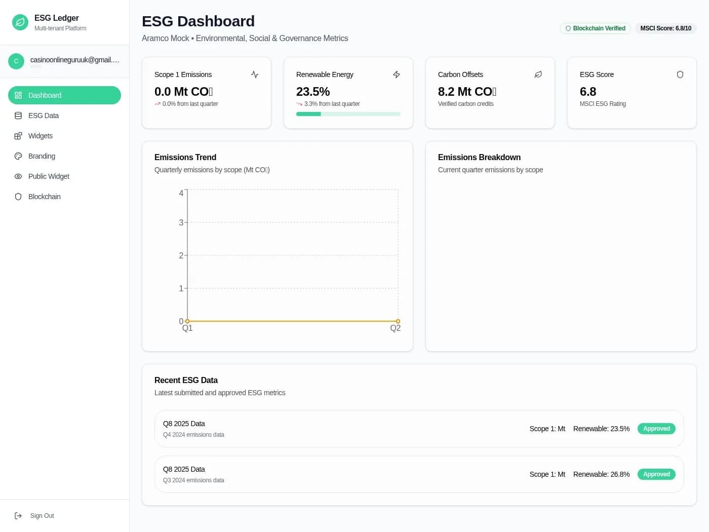 White-Label ESG Ledger SaaS Platform