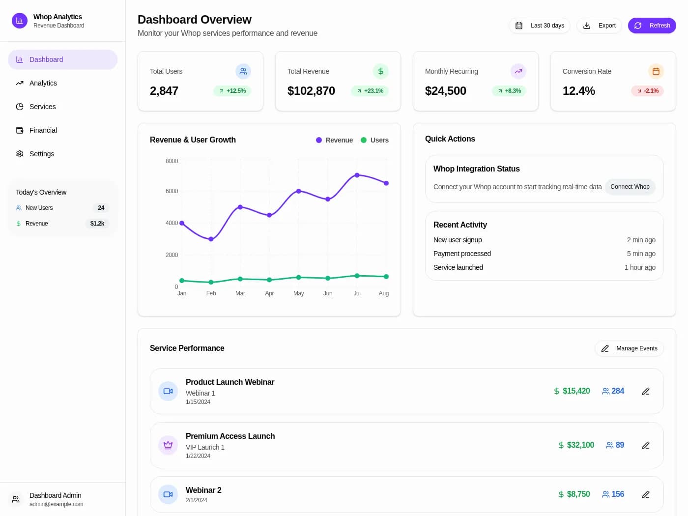 Whop Analytics & Revenue Dashboard