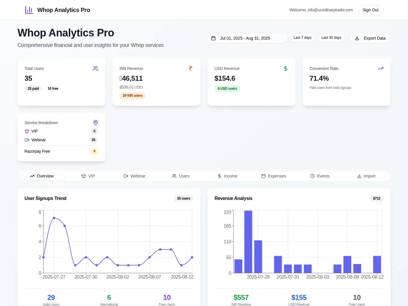 Whop Integrated Financial & User Analytics Dashboard (Remix)