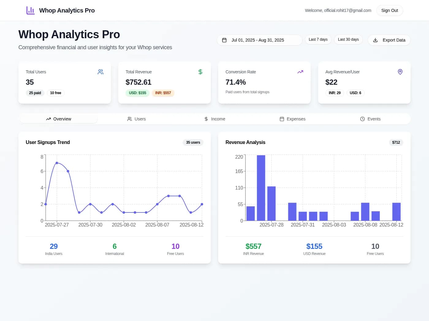 Whop Integrated Financial & User Analytics Dashboard