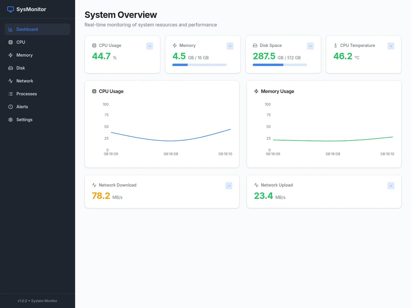 Windows System Monitoring Dashboard