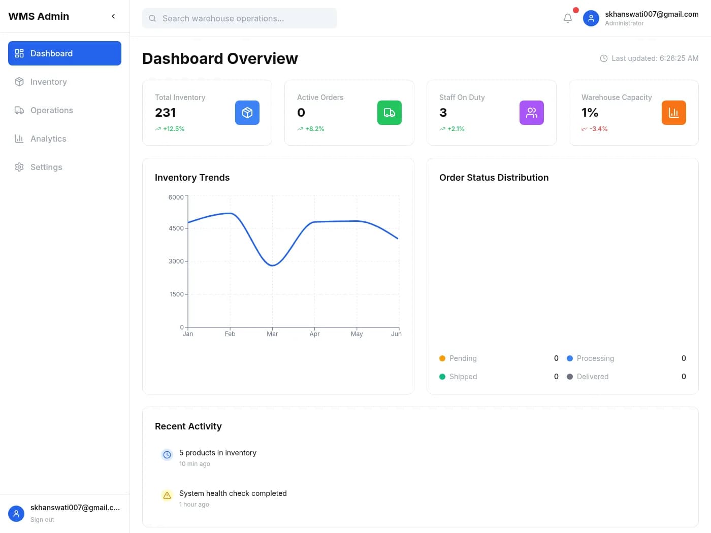 WMS Admin Dashboard