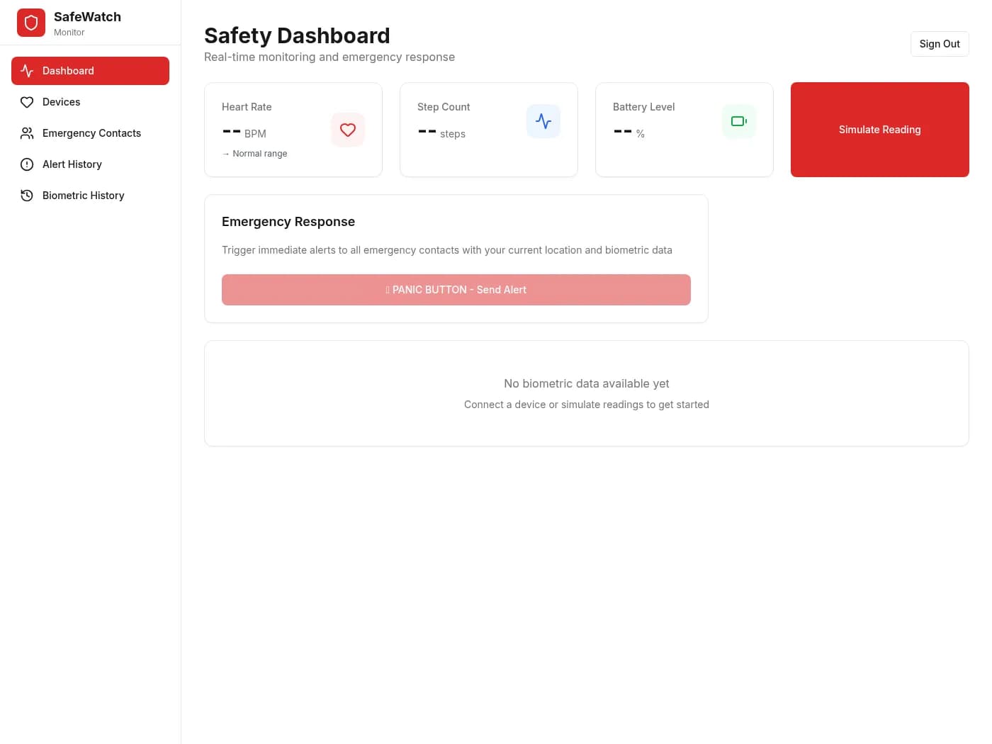 Women Safety Smartwatch Monitoring Platform