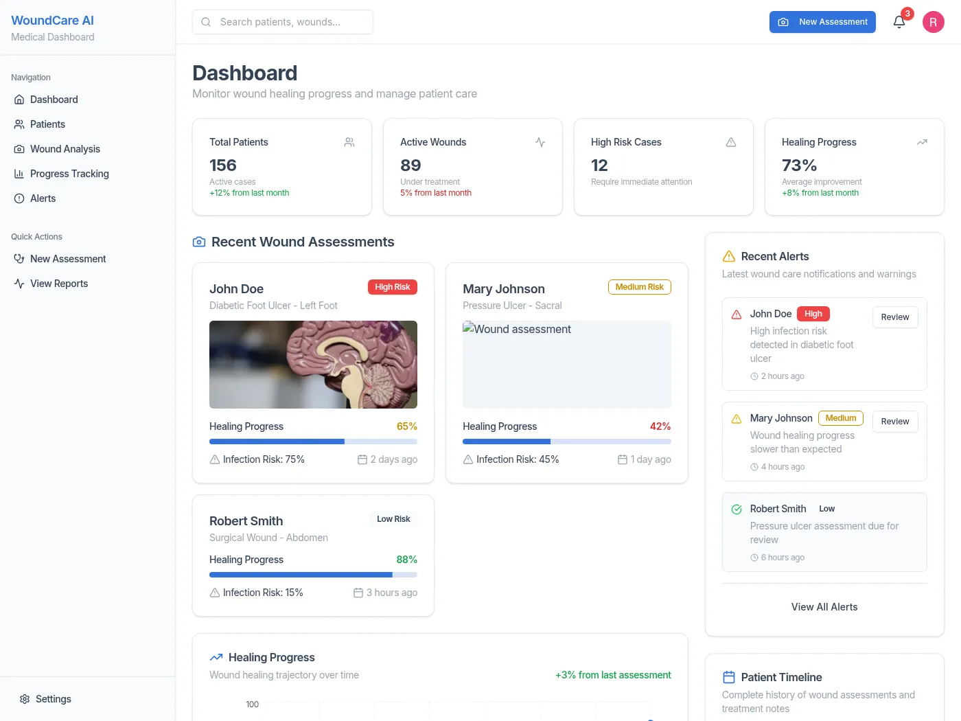 WoundCare AI: Cross-Platform Mobile App and Web Dashboard for Intelligent Wound Analysis