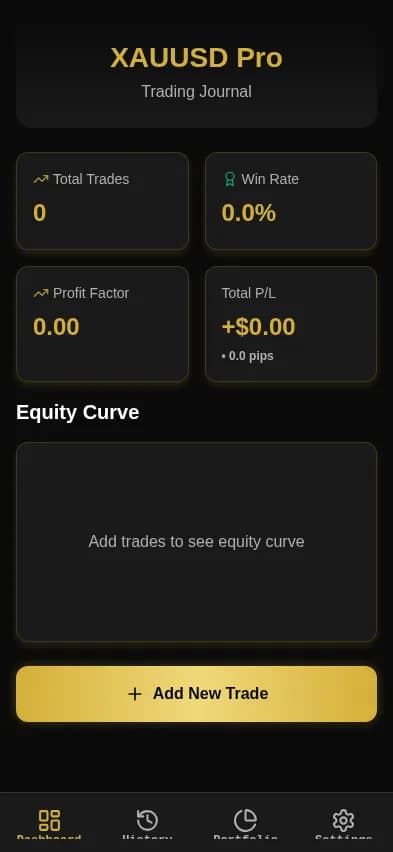 XAUUSD Pro Trading Journal – Premium Android App