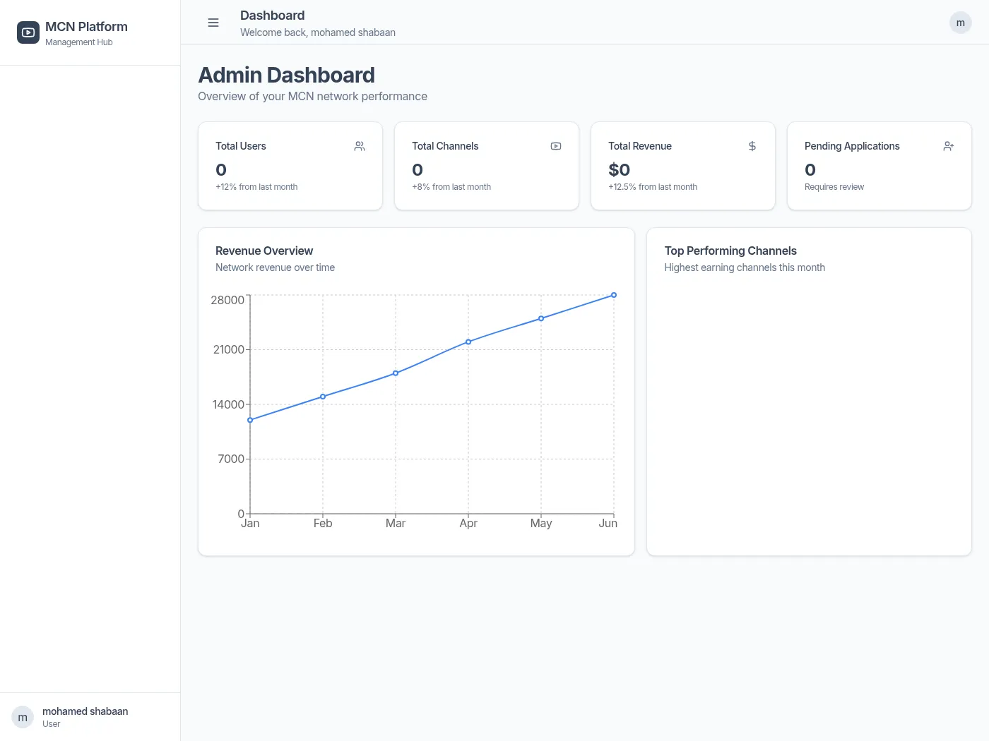 YouTube MCN Management Platform