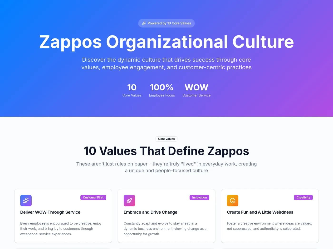 Zappos Organizational Culture Dashboard