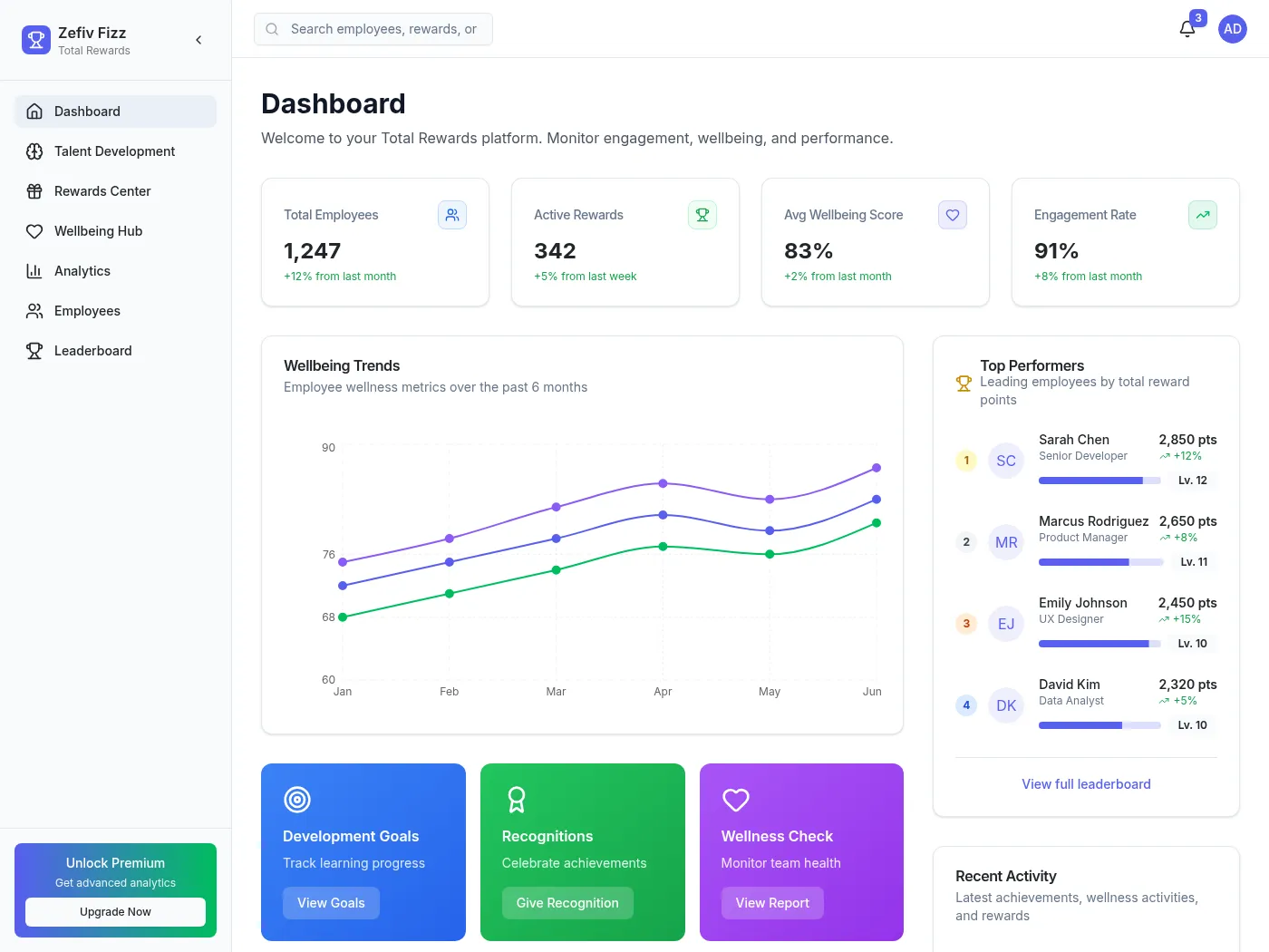 Zefiv Fizz Total Rewards Gamification Platform