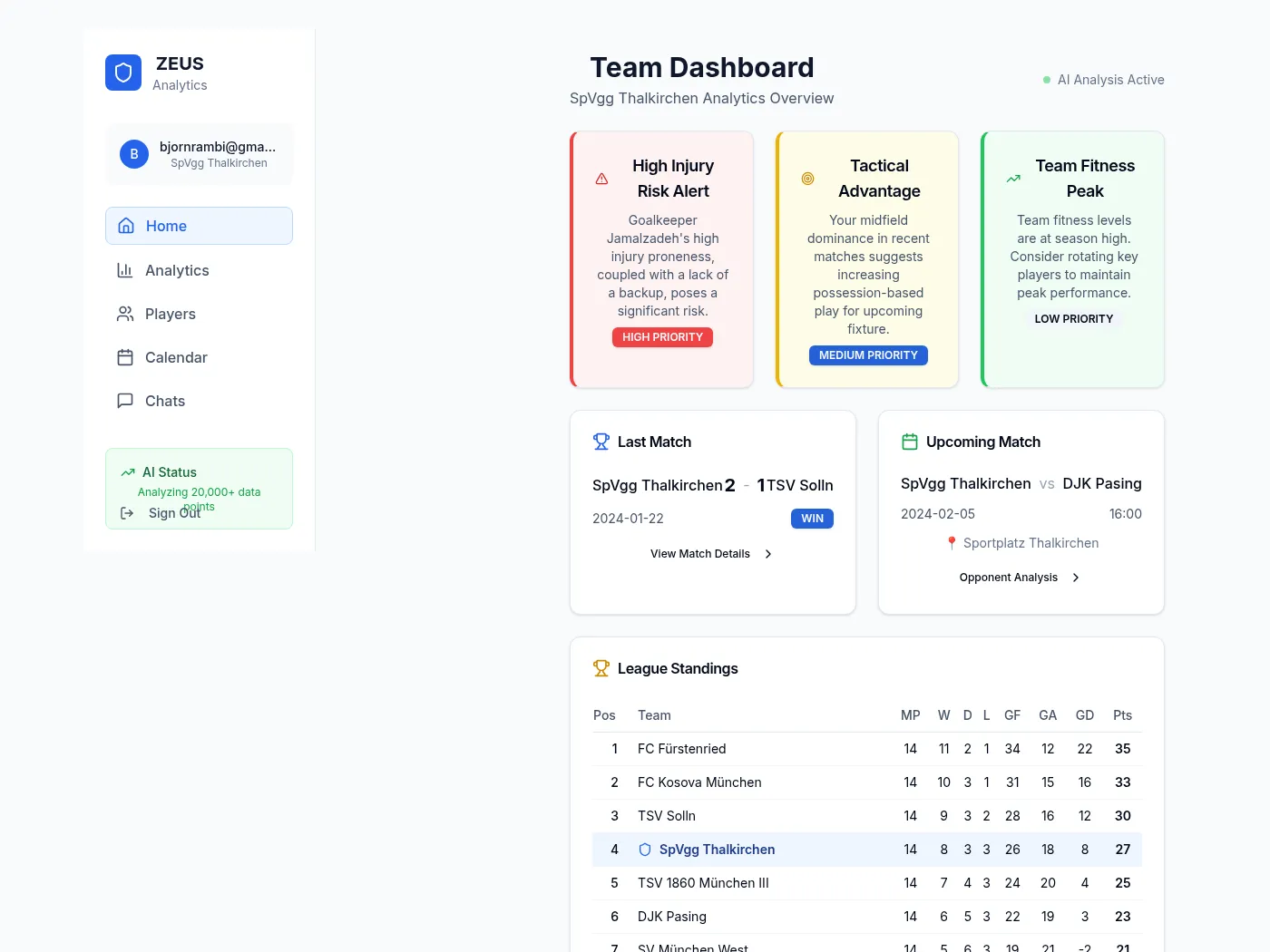 ZEUS Analytics - AI-Powered Soccer Team Management Platform