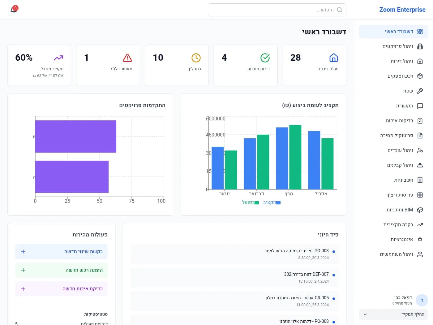 Zoom Enterprise – Construction OS (Hebrew Interactive SaaS Prototype)