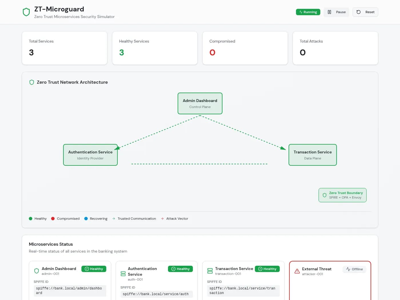 ZT-Microguard: Interactive Distributed Microservices Security Simulator
